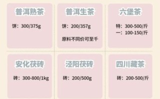黑茶多少钱一斤_黑茶价格为什么差距大