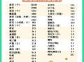 不含碘食物排行榜_哪些食物不含碘