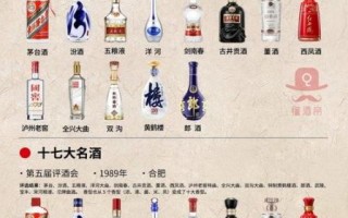 中国十大白酒品牌排名_哪个最正宗