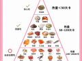 肉类热量排行榜_减肥能吃哪些肉