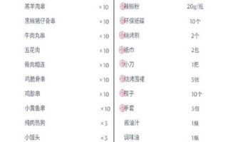 烧烤需要哪些调料和工具_户外烧烤必备清单