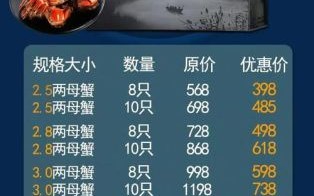 十亩螃蟹养殖利润_一年能赚多少钱