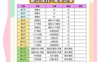 21天减肥法表格_21天减肥能瘦多少斤