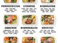 轻食简餐加盟哪家好_轻食简餐加盟需要多少钱