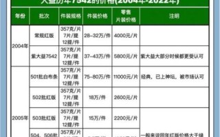 大益普洱茶怎么泡_大益普洱茶价格表