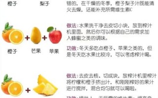 果汁饮料怎么选_鲜榨果汁和浓缩果汁区别