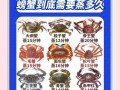 海螃蟹怎么吃图解_清蒸海蟹步骤详解