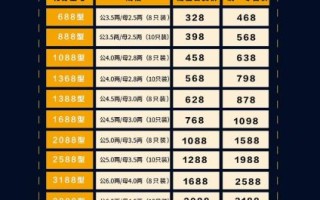 阳澄湖大闸蟹多少钱一只_正宗阳澄湖大闸蟹价格表