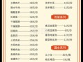 中餐菜单大全_如何看懂点菜