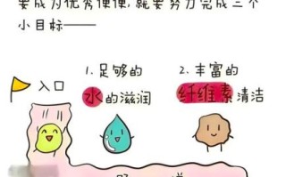 便秘最快通便的土方法_便秘吃什么立刻见效 便秘最快通便的土方法_便秘吃什么立刻见效