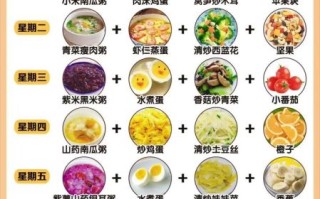 营养健康早餐搭配食谱_早餐吃什么最健康
