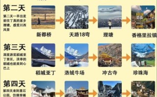 稻城亚丁几月份去最好_最佳旅游季节