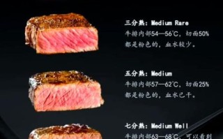 牛排几分熟有什么区别_牛排几分熟口感最好