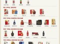 中国白酒排名200强有哪些_如何选购