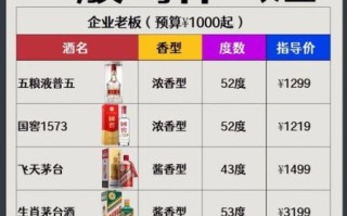 中国白酒排名前100名有哪些_如何挑选适合自己的高端白酒