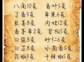 红烧狗肉怎么做好吃_红烧狗肉配料有哪些