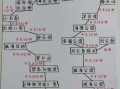 威海景点分布图_怎么玩最省时间