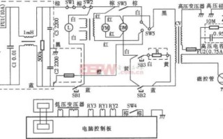 微波炉加热原理_微波炉电路图怎么画