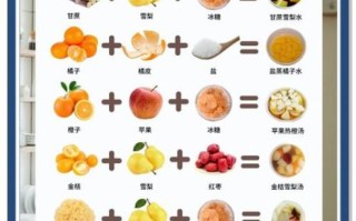 感冒咳嗽偏方民间最好偏方_真的有用吗