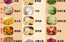 一周减肥餐计划表_如何科学安排