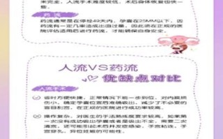 药流和人流哪个恢复快_药流后多久能上班