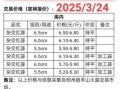 今天大蒜价格多少钱一斤_大蒜价格走势分析
