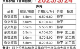 今天大蒜价格多少钱一斤_大蒜价格走势分析