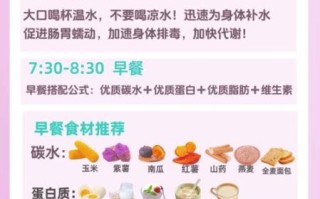 减肥健康食谱app哪个好_如何科学搭配三餐
