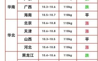 全国猪肉价格行情_今日猪肉多少钱一斤