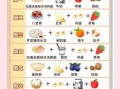 早餐配菜食谱大全图片_如何搭配更营养