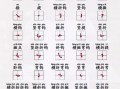 汉字笔画顺序表_如何正确书写