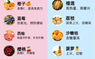 孕妇血糖高吃什么水果好_孕妇高血糖能吃哪些水果