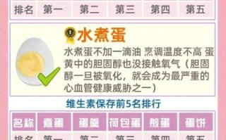 鸡蛋怎么煮不裂_水煮蛋做法大全