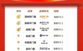 十大品牌排行榜哪个好_十大品牌排行榜怎么选