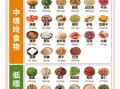痛风食谱一览表_痛风吃什么好
