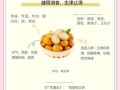 黄皮果糖尿病能吃吗_黄皮果升糖指数高不高