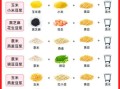 豆浆五谷怎么搭配食谱_豆浆五谷怎么搭配最营养