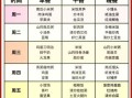 一周健康营养菜谱表_如何科学搭配每日三餐