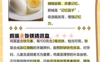 鸡蛋的营养价值及功效与作用_鸡蛋的禁忌有哪些