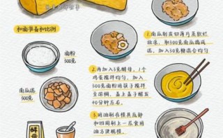 发糕怎么做蓬松又香甜_发糕配方比例窍门