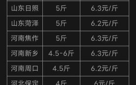 兔肉多少钱一斤2020市场价_兔肉价格为什么波动