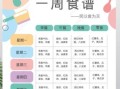 一周菜谱怎么安排表_如何制定家庭健康食谱