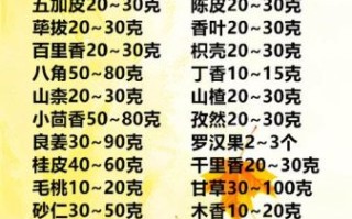 卤料的做法_卤料配方比例是多少