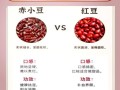 赤豆是红豆吗_赤小豆和红豆区别