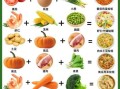 家常营养菜谱大全_一周不重样怎么搭配