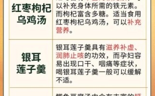 怀孕三个月煲什么汤最好_孕妇前三个月喝什么汤安胎