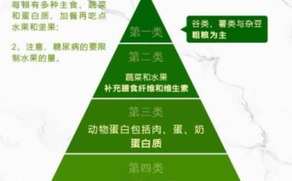 膳食金字塔高清图片_如何正确搭配一日三餐