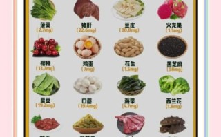 补铁食物排行榜8强_缺铁吃什么最快