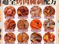 腌制烤肉用什么调料_腌制烤肉怎么入味