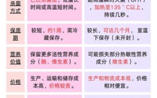 鲜牛奶怎么保存_鲜牛奶和纯牛奶的区别